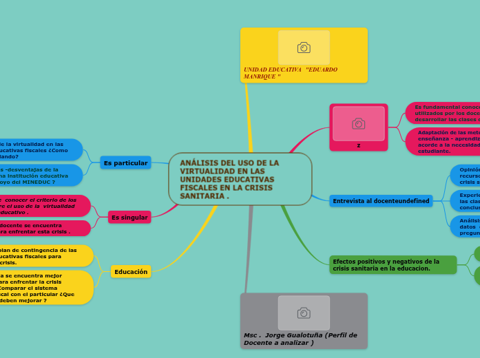 ANÁLISIS DEL USO DE LA VIRTUALIDAD EN LA...- Mind Map