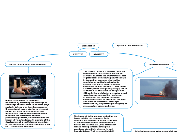 Globalization - Mind Map