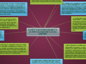 tips ched - Mind Map