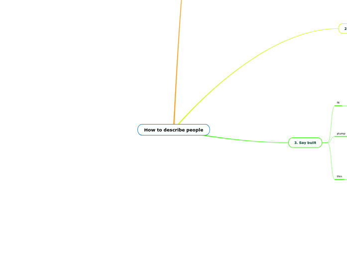How to describe people - Mind Map