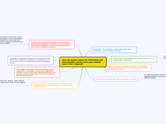 Culminating- Mind Map - Mind Map