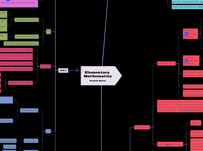 Elementary MathematicsRachael Mertes - Mind Map
