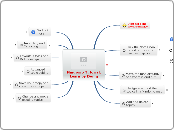 Mindomo tutorial Paso a Paso - Mind Map