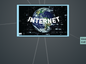 INTERNET - Mind Map
