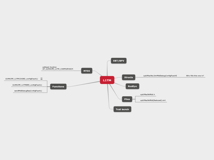 L1TM - Mind Map