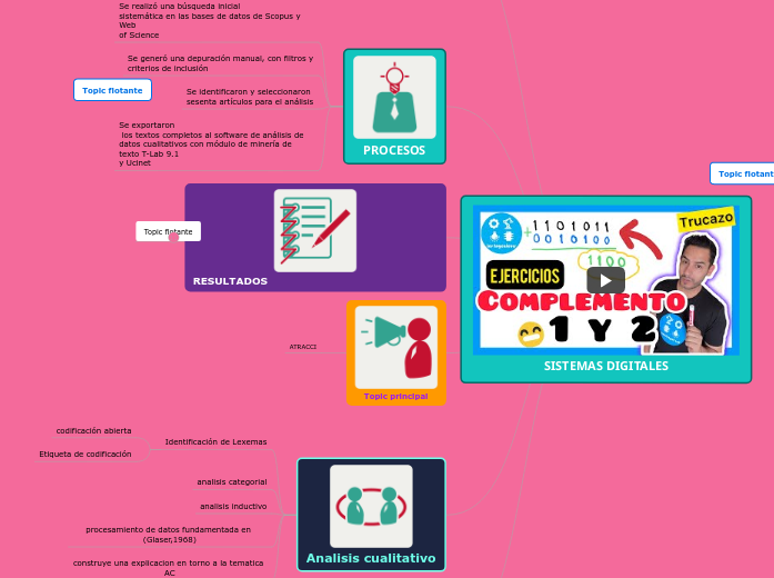 INFORMATICA | Mapa mental Mindomo