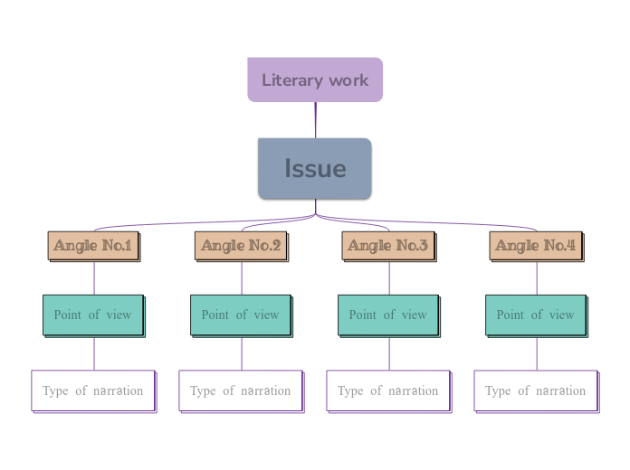 Identifying Multiple Perspectives - Mind Map