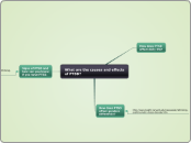 What are the causes and effects of PTSD? - Mind Map