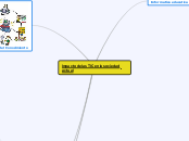 Ejercicio N°1 - Mind Map