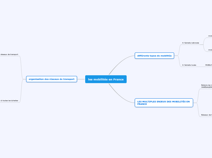 les mobilités en France - Mind Map