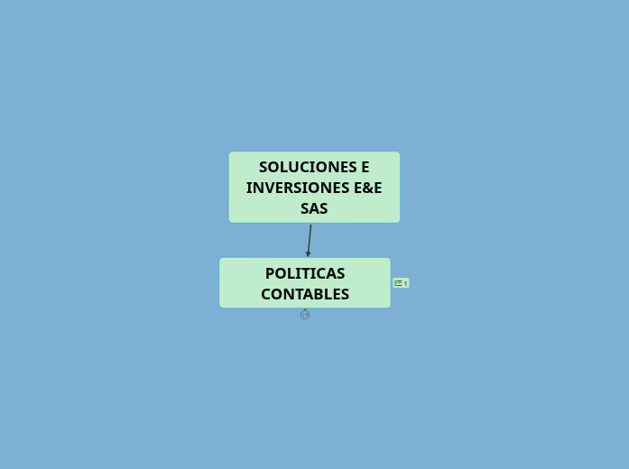 SOLUCIONES E INVERSIONES E&E SAS | Mapa mental Mindomo