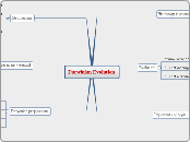 Darwinian Evolution - Mind Map