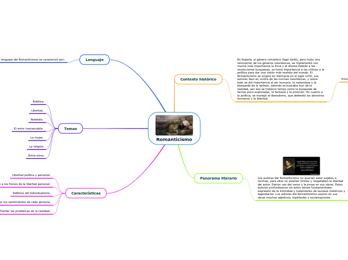 Romanticismo - Mind Map