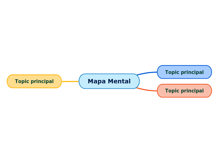 Mapa Mental - Mind Map