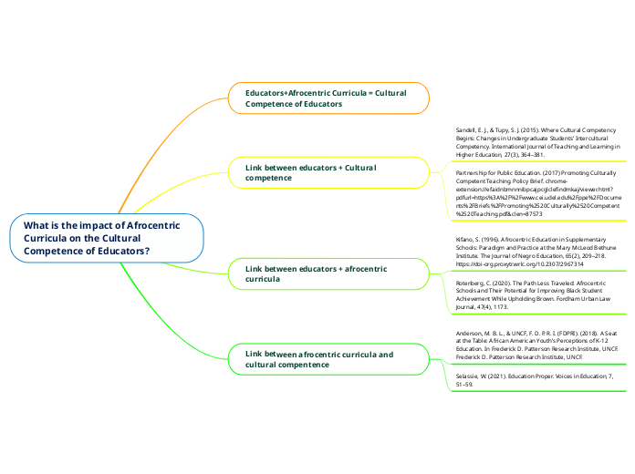 What is the impact of Afrocentric Curricul...- Mind Map