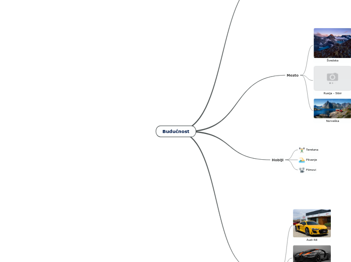 posle_28-2020 - Mind Map