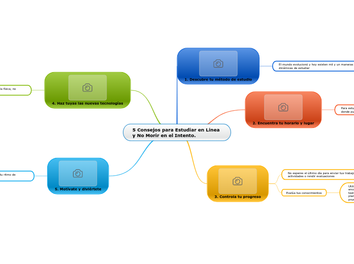 5 Consejos para Estudiar en Línea y No Mor...- Mind Map