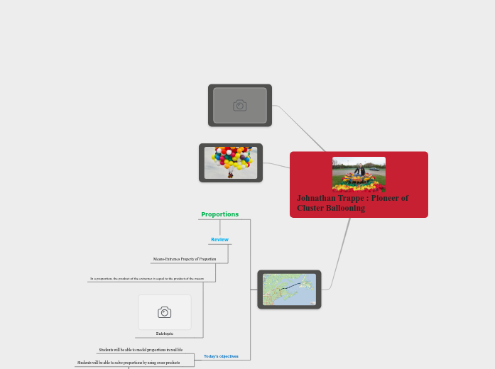 Ratios and Proportions - Mind Map