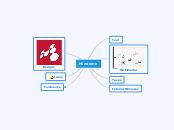Mindomo - Mind Map