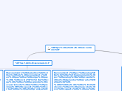 tarea 3 - Concept Map