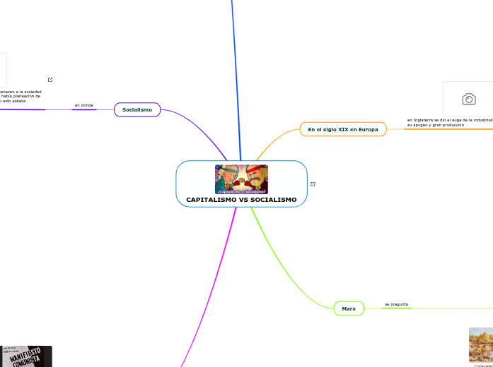 CAPITALISMO VS SOCIALISMO - Mind Map