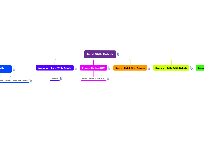 Build With Robots - Mind Map