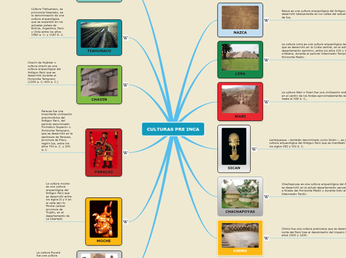 CULTURAS PRE INCA - Mind Map