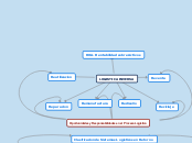 LOGISTICA INVERSA - Concept Map