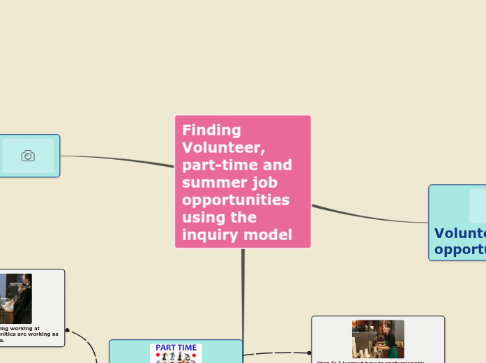 Finding Volunteer, part-time and summer jo...- Mind Map