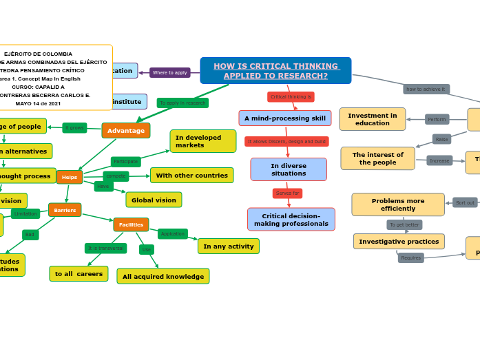 HOW IS CRITICAL THINKING APPLIED TO RESEAR...- Mind Map