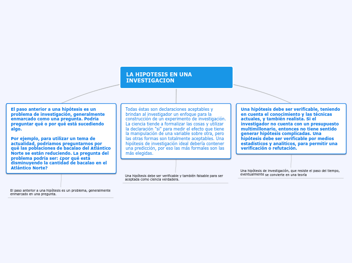 LA HIPOTESIS EN UNA INVESTIGACION - Mind Map