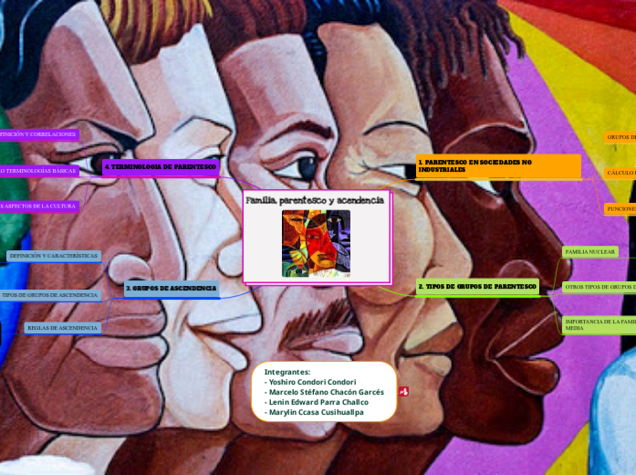 Familia, parentesco y acendencia - Mind Map