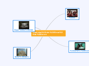 Servicios sin fines de lucro - Mind Map