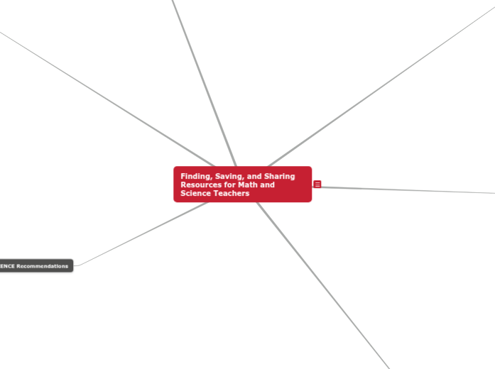Finding, Saving, and Sharing Resources - Mind Map