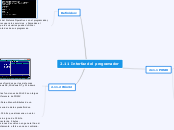 2.11 Interfaz del programador - Mind Map