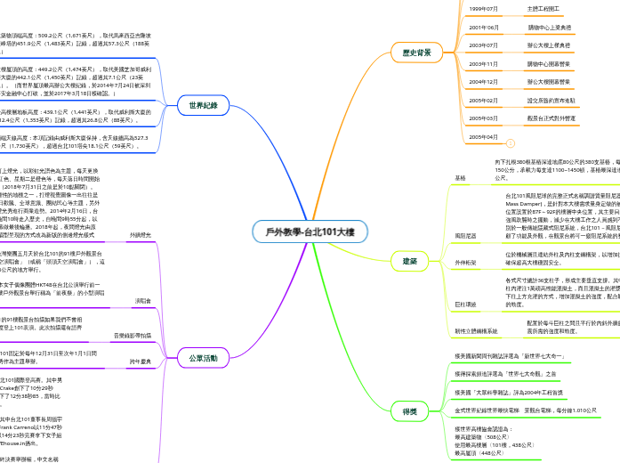 戶外教學-台北101大樓 - Mind Map