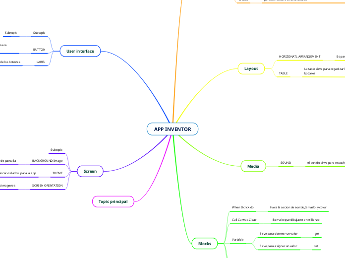 APP INVENTOR - Mind Map