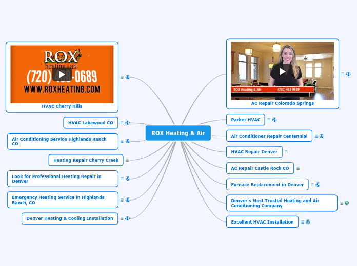 ROX Heating & Air - Mind Map