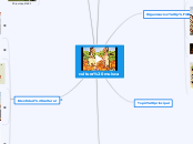 cultura muisca - Mind Map