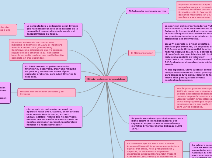 Historia de la computadora - Mind Map