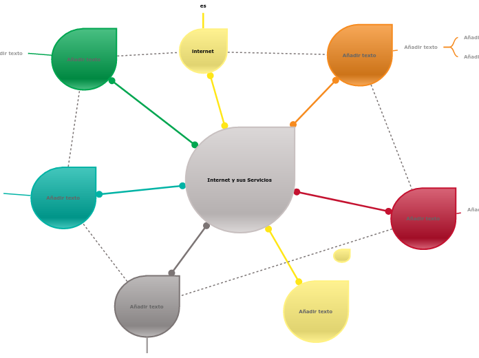 Internet y sus Servicios - Mind Map