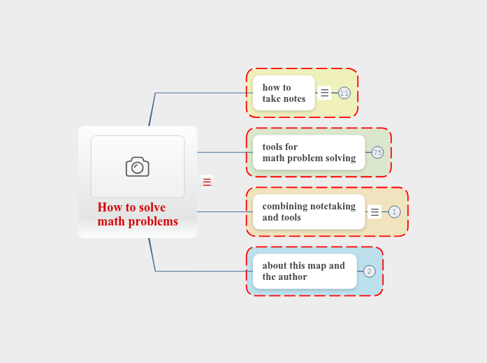 How to solve math problems - Mind Map
