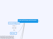 Resume writing - Mind Map