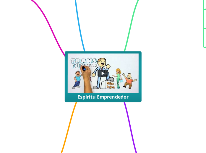 Personal SWOT Analysis - Mind Map