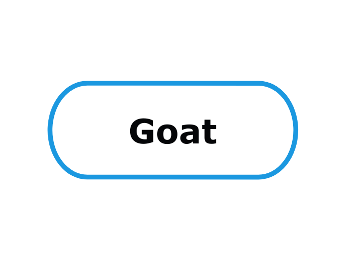 Goat - Mind Map