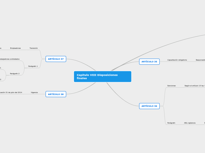 Capitulo VIII Disposiciones finales - Mind Map