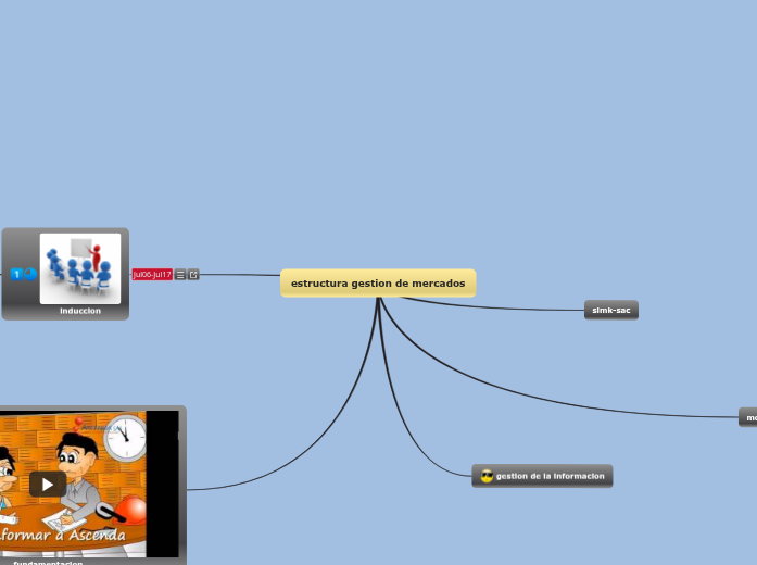 ejercicio 1 | Mapa mental Mindomo