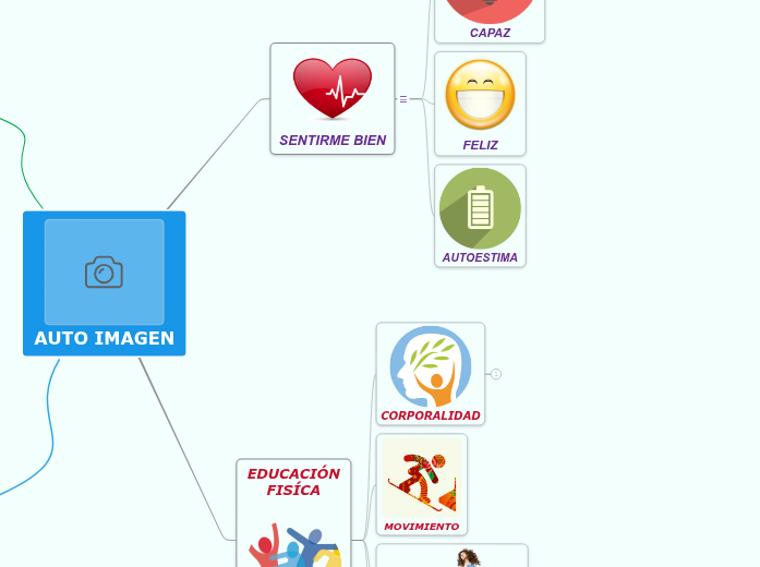Auto imagen - Mind Map
