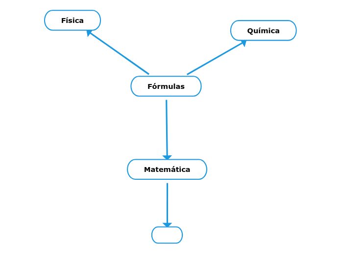 Fórmulas teste - Mind Map