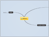 Software - Mind Map